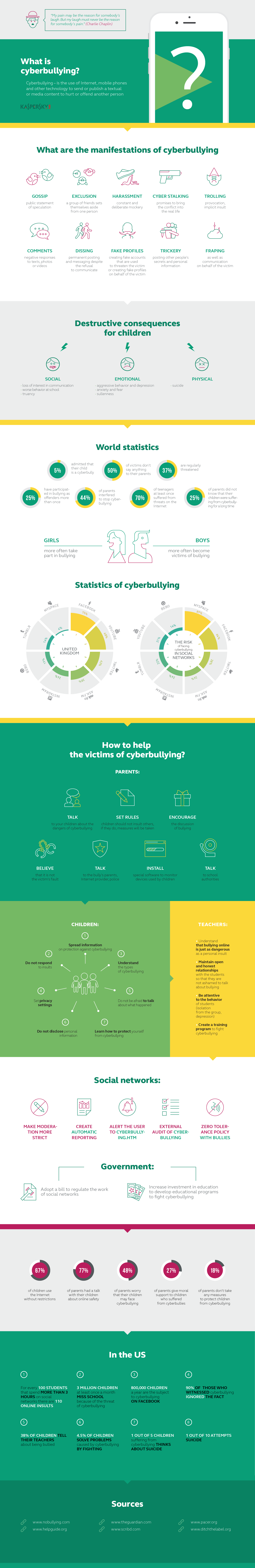 Cyberbullying Facts | Kids Safety